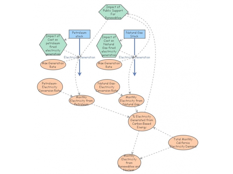 Clone of Utility-Scale Net Electricity Generation - California ...