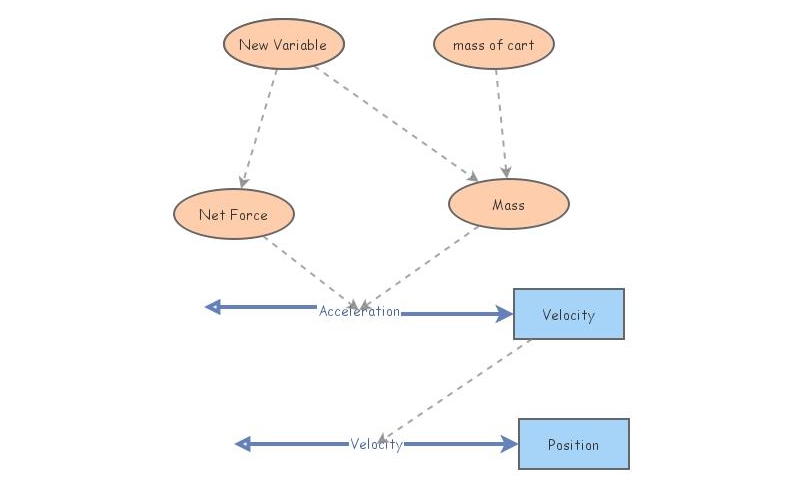 Atwood's Machine Model | Insight Maker