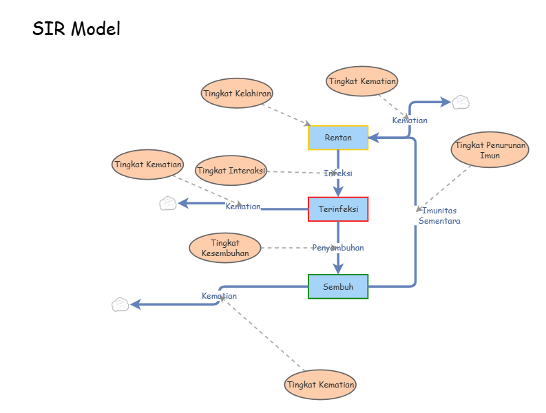 Clone of SIR Model | Insight Maker