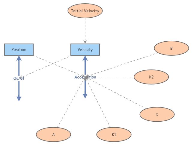 Last Activity | Insight Maker