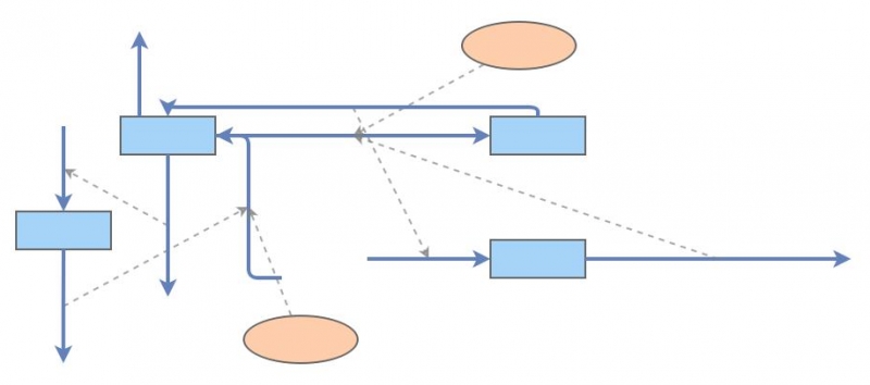 Clone of 4 | Insight Maker