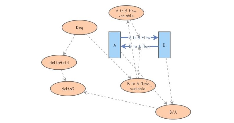 Equilibrium model | Insight Maker
