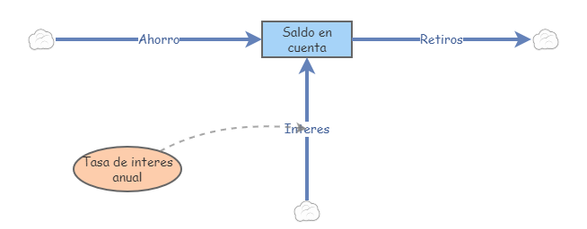 Ejemplo | Insight Maker