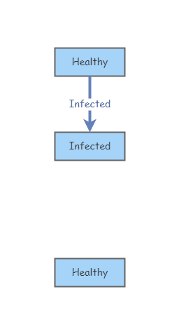 sir model | Insight Maker
