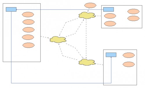 Thesis | Insight Maker