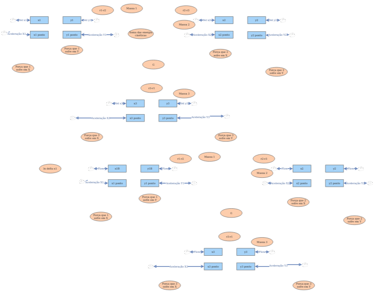 3 body problem | Insight Maker