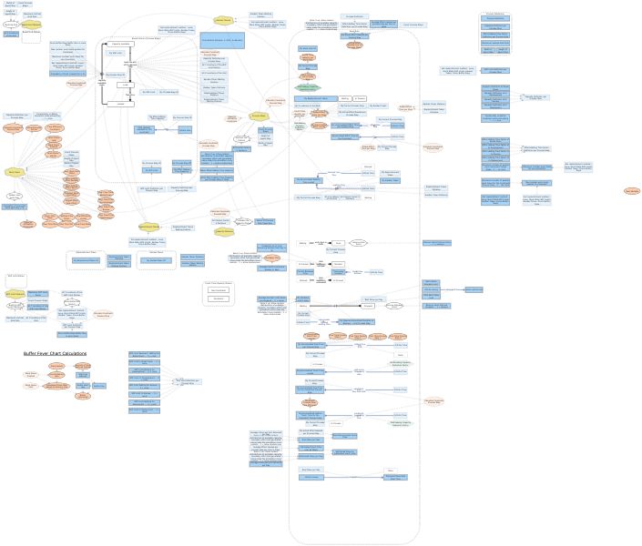 [Published] Simulation Starting late - The Superior Scheduling Approach (simplified version ...