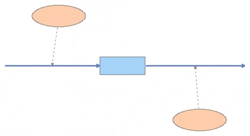 Bacteria Insight | Insight Maker
