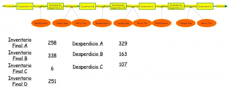 Proyecto | Insight Maker