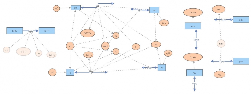simulación 2.0 | Insight Maker