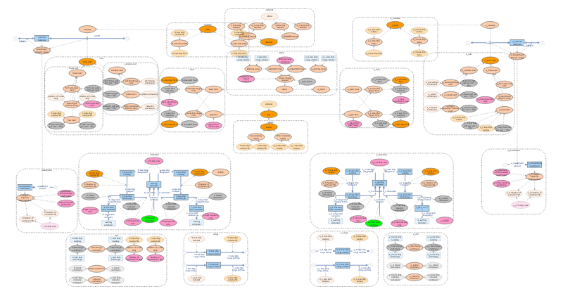 Clone of container_model_1227 | Insight Maker
