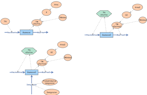 Ejercicio 3 | Insight Maker