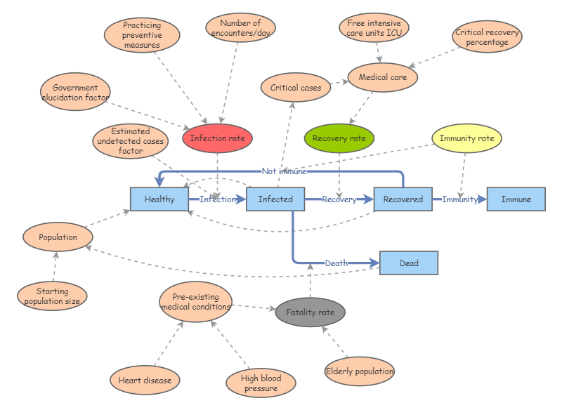 Covid 19 | Insight Maker