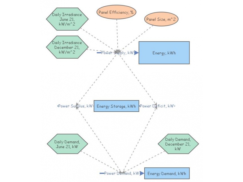 PV system for 141 Washington Street, Locust Grove, VA 22508 | Insight Maker
