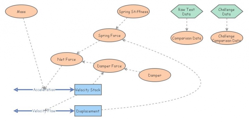 Spring-Mass-Damper Model | Insight Maker