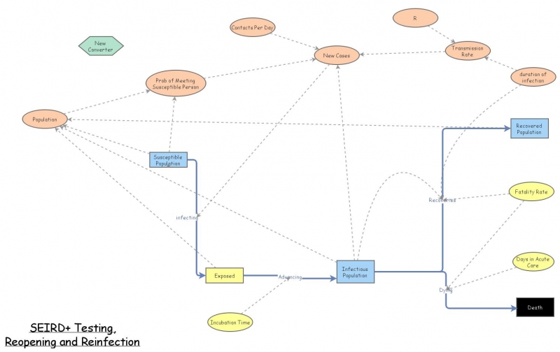 SEIR-TRR Model | Insight Maker