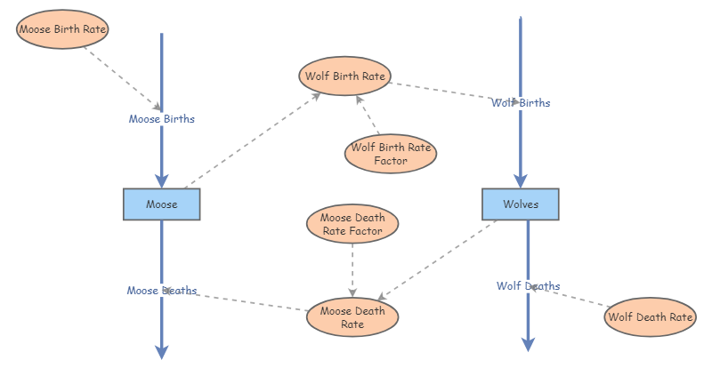 My Insight | Insight Maker