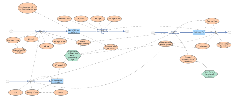 new andrews model | Insight Maker