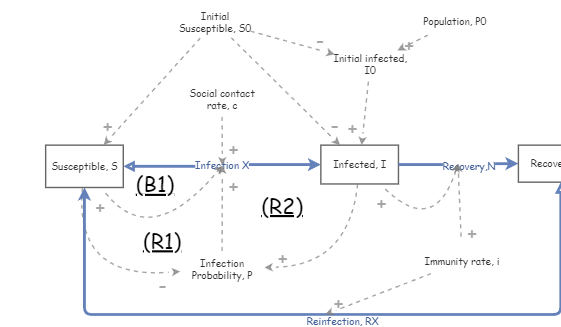Course 303 Assignment 2 with recovery | Insight Maker
