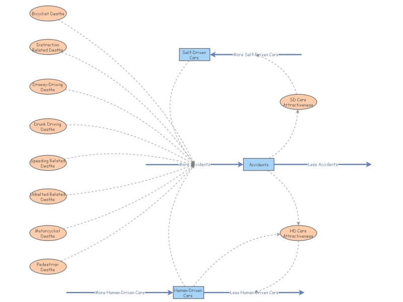 AI-Traffic-Model-Prototype | Insight Maker