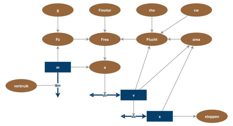 Model 8 | Insight Maker