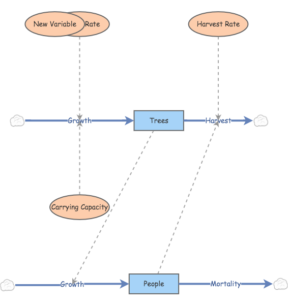 Clone of The Easter Island Model (HW #2; Physical Requirements Model) | Insight Maker