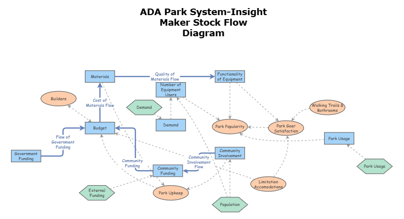 Clone of Studio 5 Insight Maker | Insight Maker