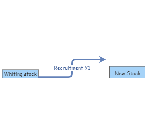 Whiting Model | Insight Maker