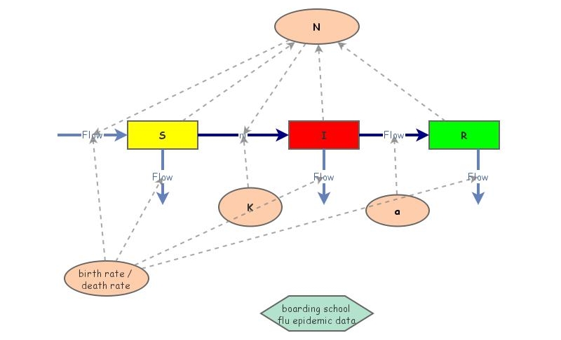SIR model + births & deaths | Insight Maker