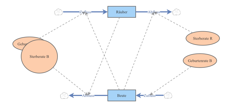 My Insight | Insight Maker