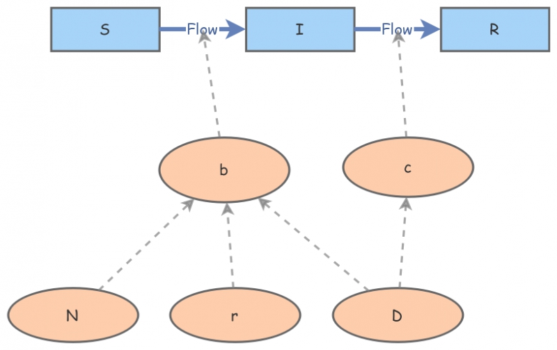 SIR model | Insight Maker