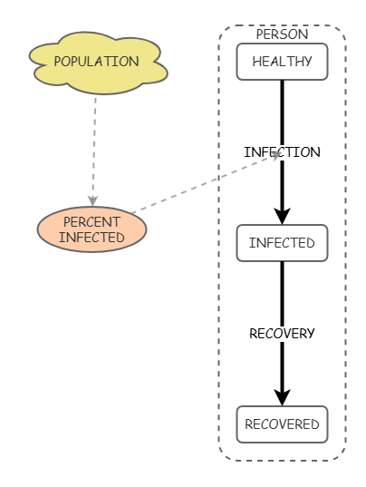 1010_KHATANA ABHISHEK_AGENT BASED MODEL | Insight Maker