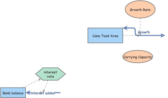 Example in Class | Insight Maker
