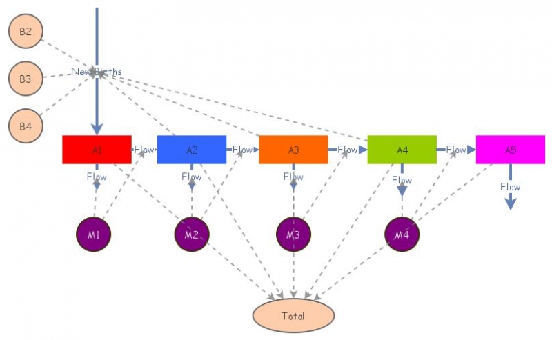 Age Structure Lab | Insight Maker