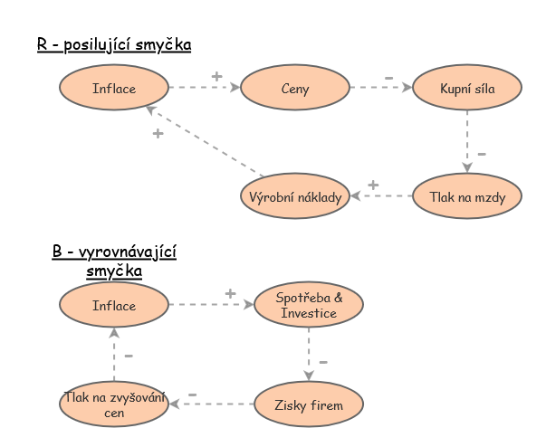 cld_diagram | Insight Maker