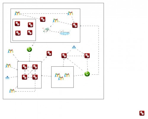 De Aanpak - Een Regionaal Kennisdelings-Living Lab | Insight Maker