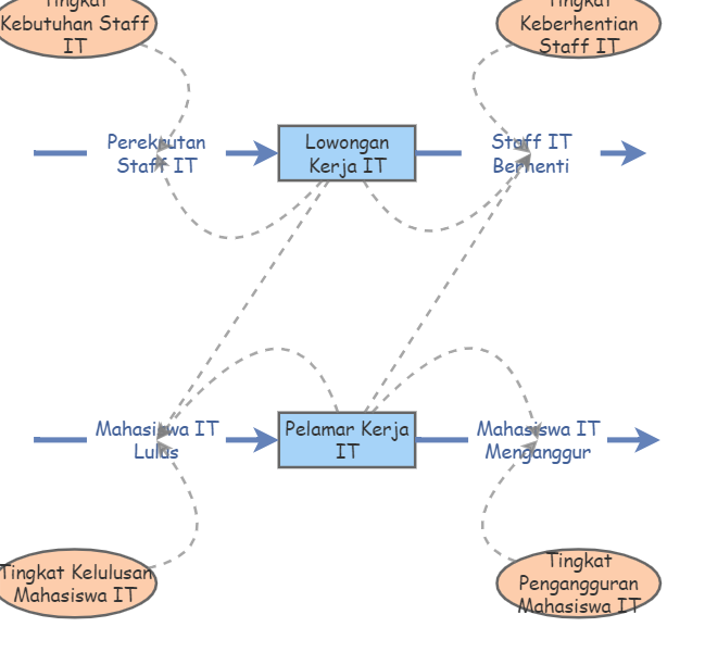 My Insight-modeling | Insight Maker