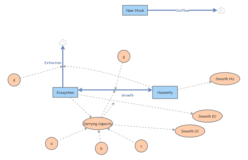 HW 4: Rivet Popper Model | Insight Maker