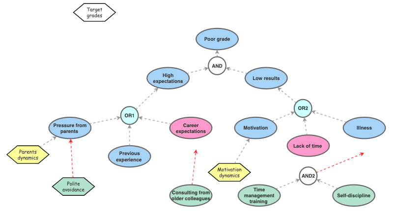 My first insight | Insight Maker