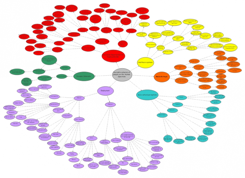 Autism Spectrum Disorder Map | Insight Maker