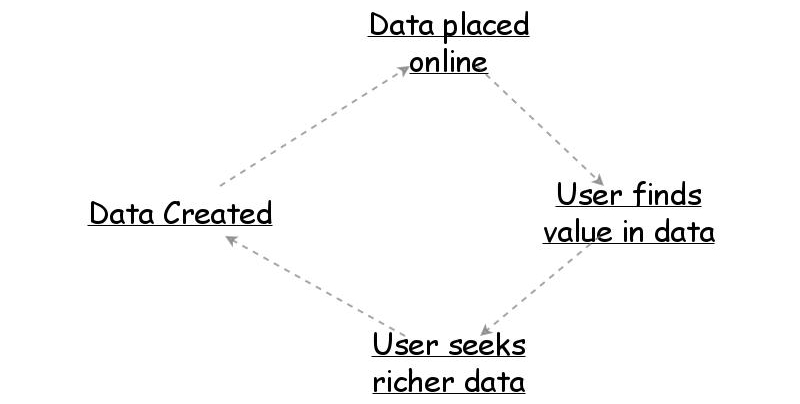 Simple Causal loop diagram | Insight Maker