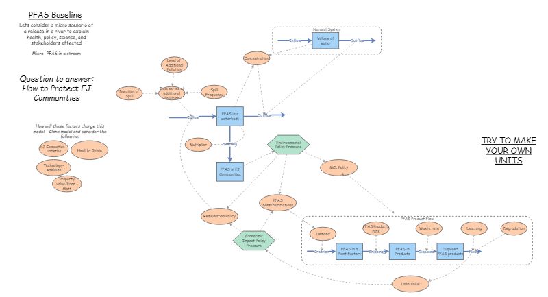 PFAS Baseline - Policy perspective | Insight Maker