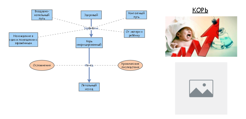 3 часть (2) "Самостоятельная работа" | Insight Maker