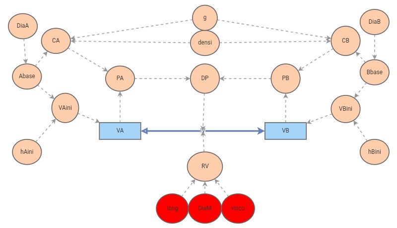 Modelo 2 | Insight Maker