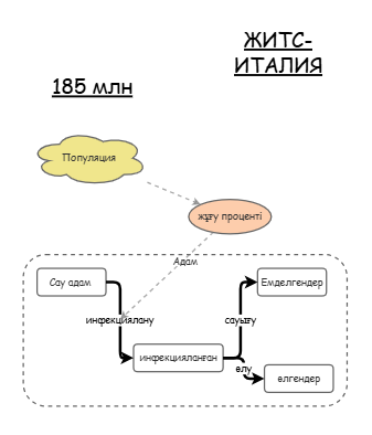 My Insight 3 | Insight Maker