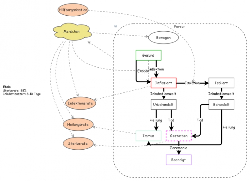 Infektionskrankheit 2.0 | Insight Maker