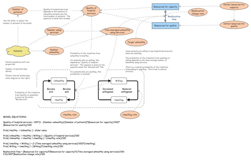 Patient-Health System with Patient Choice | Insight Maker