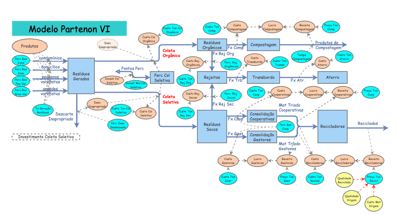 Modelo Partenon VI | Insight Maker