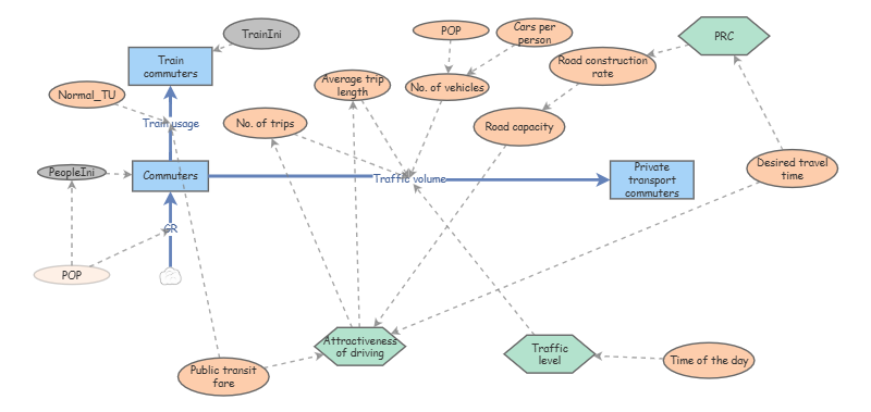 Clone of Clone of Traffic congestion model | Insight Maker