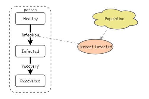 typhoid agend | Insight Maker